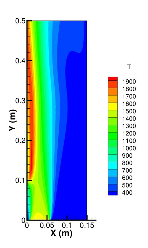 Gas Phase And Particle Phase Temperature Download Scientific Diagram
