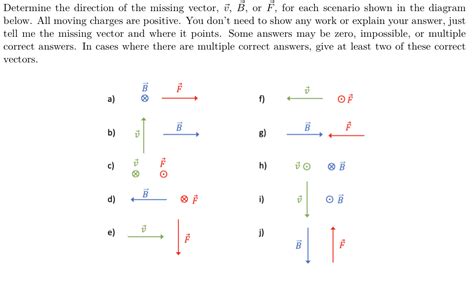 Solved Determine The Direction Of The Missing Vector Chegg