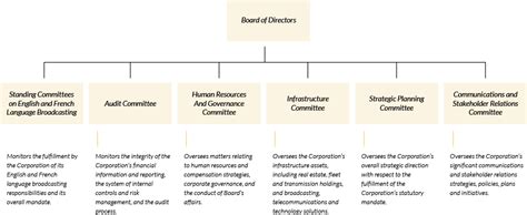 Cbc Organizational Chart A Visual Reference Of Charts Chart Master
