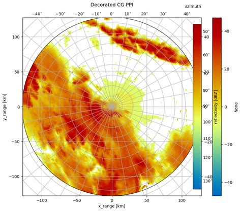 Plot On Curvelinear Grid — Wradlib