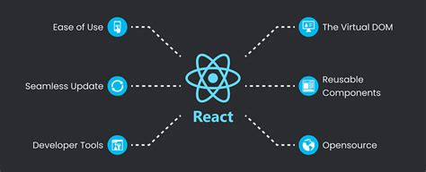 Reactjs The Ultimate Beginner To Expert Guide On How It Works Behind