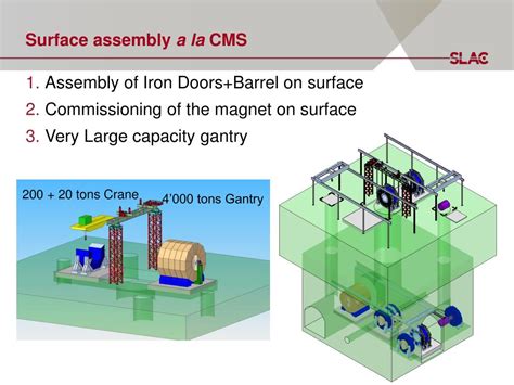 Ppt Sid Assembly Procedures Powerpoint Presentation Free Download