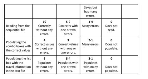 Solved 3 4 The Start And End Location Combo Boxes Must Only Chegg Com