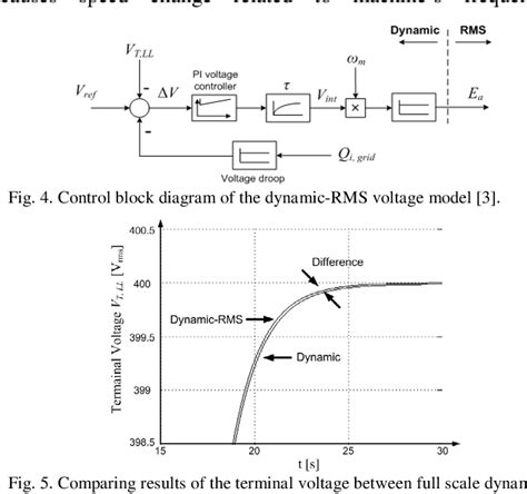Figure 4 From A Dynamic Rms Modeling Method For Distributed Generation