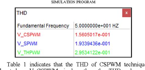 Table 1 From Design A New Pwm Switching Technique In Multilevel Converters Semantic Scholar