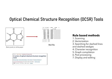 Ai In Chemistry Deep Learning Models Love Really Big Data Ppt