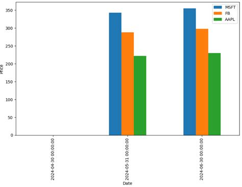 Top 10 Python Pandas Plot Types For Stunning Data Visualizations