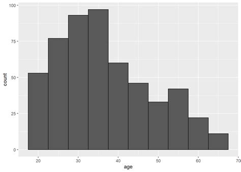 Chapter 3 Descriptive Statistics Using R Prelude To Econometrics Using R