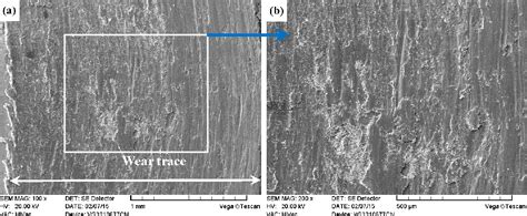 Figure 1 From Surface Texturing Plasma Nitriding Duplex Treatment For Improving Tribological