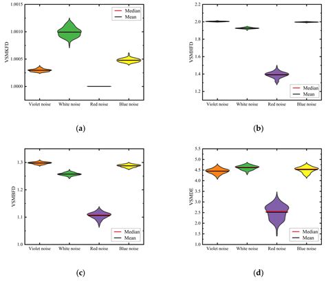 Fractal Fract Free Full Text Variable Step Multiscale Katz Fractal