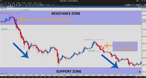 The Xbrat Algo Indicator For Motivewave — Global Trading Software