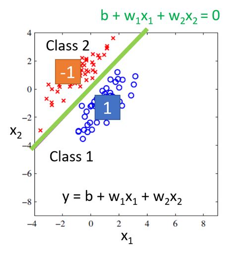 Machine Learning 分类(classification) Csdn博客 Machine Learning 分类(classification) Csdn博客