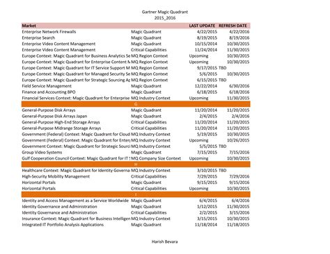 Gartner Magic Quadrant PDF