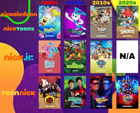 My Favorite Nickelodeon Shows By Decades By Jalynr0128 On Deviantart