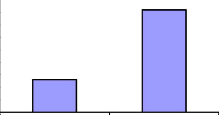 Heuristic And Meta Heuristic Methods For QAP Download Scientific Diagram