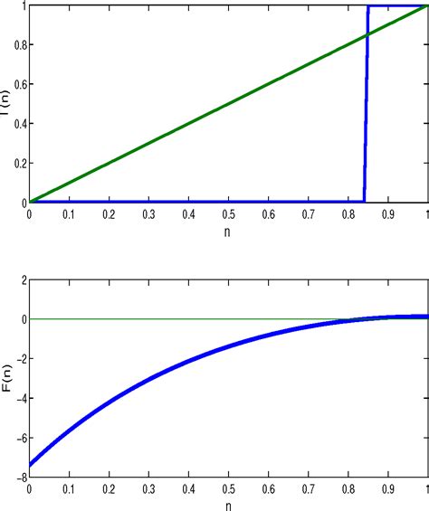 Figure 1 From Centre For Dynamic Macroeconomic Analysis Working Paper Series Monetary Policy And
