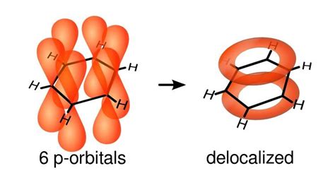 Graphite Structure Pi Bonds