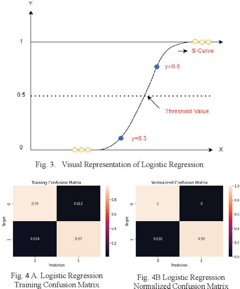 Figure 1 From Predicting Breast Cancer An Evaluation Of Machine
