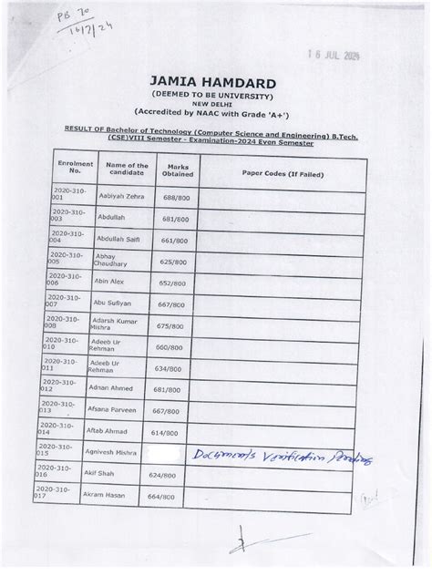 8th Sem Cse Result Pdf 8th Sem Cse Result Pdf