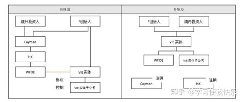 Vie架构拆除路径 知乎
