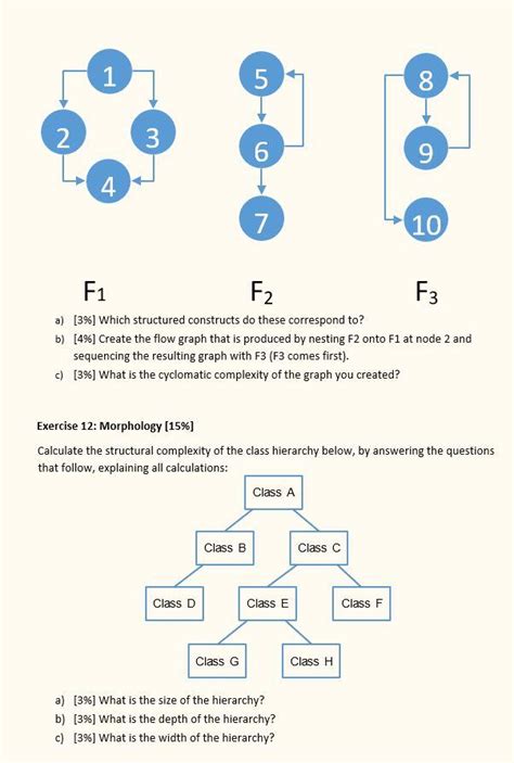 Solved Part 150 Estimation Implementation And