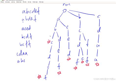 Trie树算法用数组来模拟trie树 Csdn博客 Trie树算法用数组来模拟trie树 Csdn博客