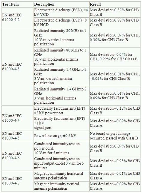Simplifying Design Of Industrial Process Control Systems With Plc Evaluation Boards Part 2 Of 2