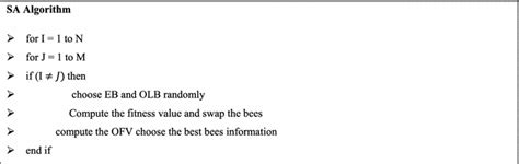 Abc Sa Based Scheduling And Balancing The Load Download Scientific Diagram