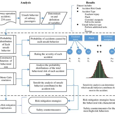 The Key Process Of The Methodological Flow Download Scientific Diagram