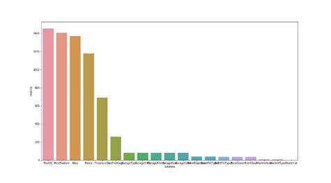 Memahami Data Dengan Exploratory Data Analysis By Zackyraihan Medium