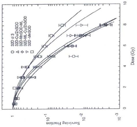 Mitochondrial Targeting Of Electron Scavenging Antioxidants Regulation Of Selective Oxidation