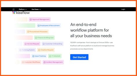 Workflow Automation Tools Top 12 Workflow Automation Tools