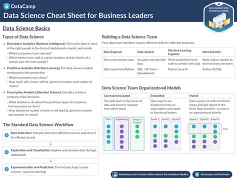 datacamp cheat sheets 4 python users 2020 ppt