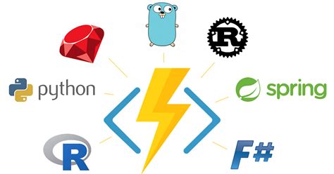 Write Azure Functions In Any Language With The Worker Custom