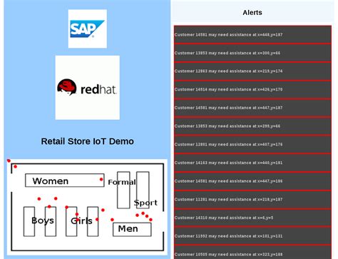 Virtual Thoughts Iot Demo Using Sap Leonardo Content Archive Read Only