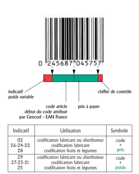 Configuration Des Codes Barres Et Qr Code Poidsprix Support