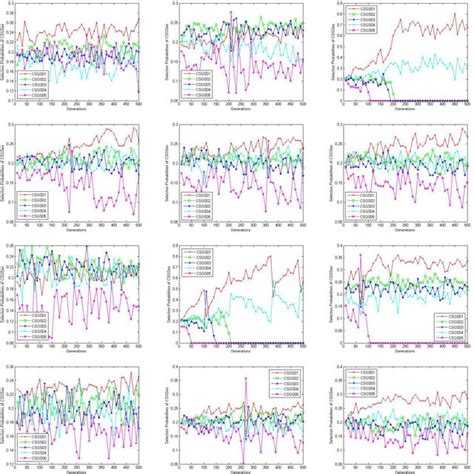 Pdf Self Adaptive Particle Swarm Optimization For Large Scale Feature Selection In Classification