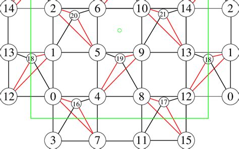 The Modified Shastry Sutherland Model On The Decorated Square Lattice Download Scientific