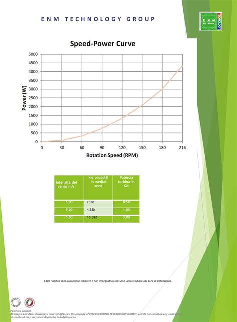 Wind Turbines Manufacturers Axis Spiral Off Grid Wind Turbine Generator