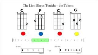 The Lion Sleeps Tonight Ukulele Play Along Chords ChordU