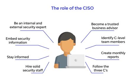 detecting malware c2 traffic a step by step guide using splunk and python by fashola system