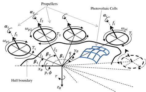 Schematic Of A Generalized Multirotor Aerial System The Relationship Download Scientific