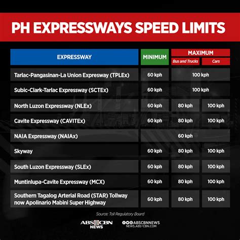 R3ext Southern Tagalog Arterial Road Star Tollway Apolinario
