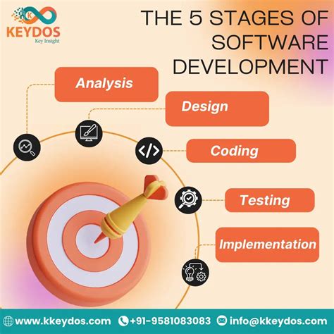 Kkeydos On Linkedin Kkeydos Softwaredevelopment Techinsights