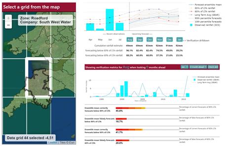 drought impact on water resources forecasting tool copernicus