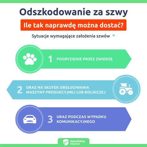 Odszkodowanie za szwy Ile tak naprawdę można dostać Dobrapolisanazycie pl
