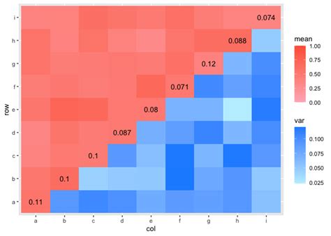 R Visualising Diagonal In Asymmetric Matrix Plot Stack Overflow