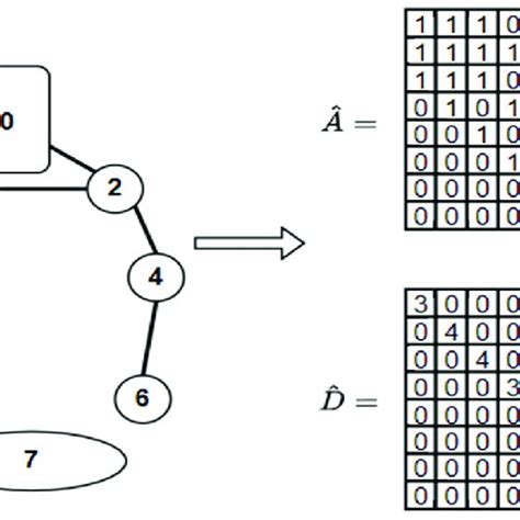 The Order Of Nodes Linking Edges For The Bipedal Robot The Adjacency Download Scientific