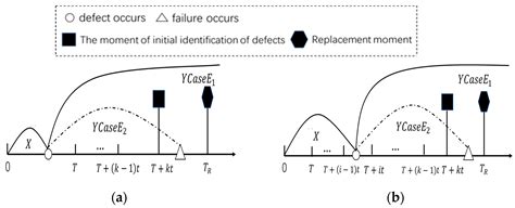 Joint Optimization Of Preventive Maintenance And Spare Parts Ordering Considering Imperfect