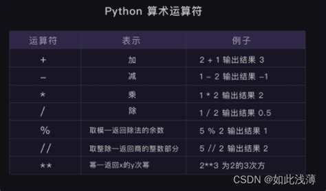 【python网络笔记】1 占位符 声明三个变量姓名string、年龄int、身高float见下方的一个简 Csdn博客